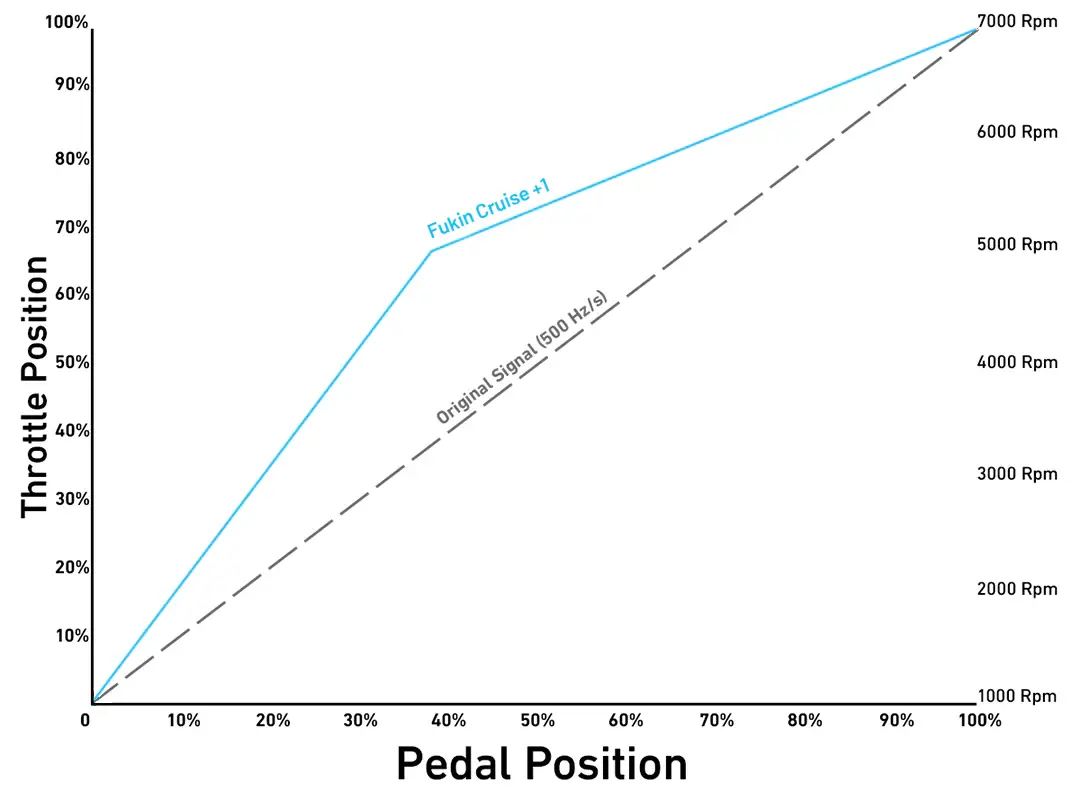Fukin Tuned Product Information