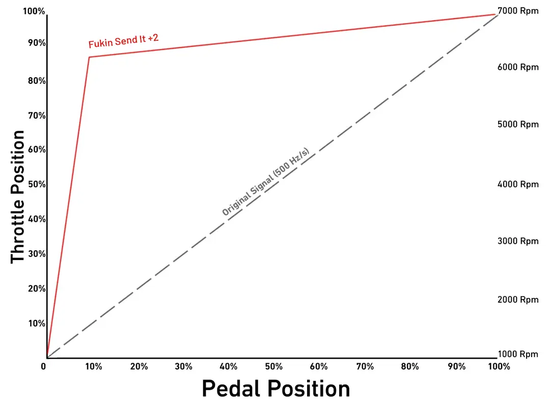 Fukin Tuned Product Information